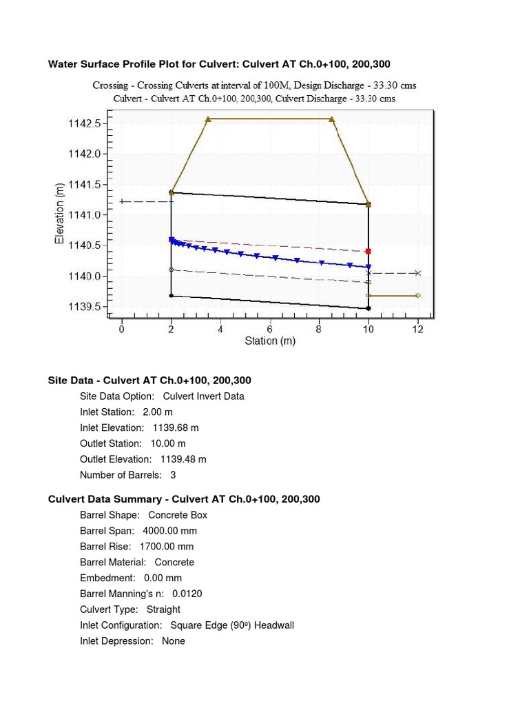 Water Surface Profile Plot For Culvert: Culvert AT Ch.0+100, 200,300 | PDF