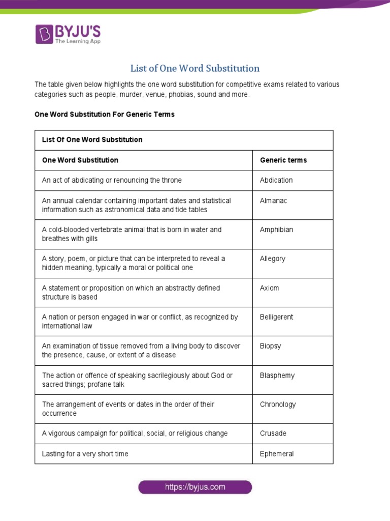 List of One Word Substitution | PDF | Burial | Funeral