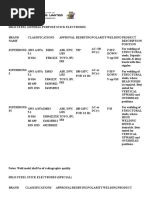 Raw Material Color Code Chart 01-06-03 | PDF | Materials | Steel