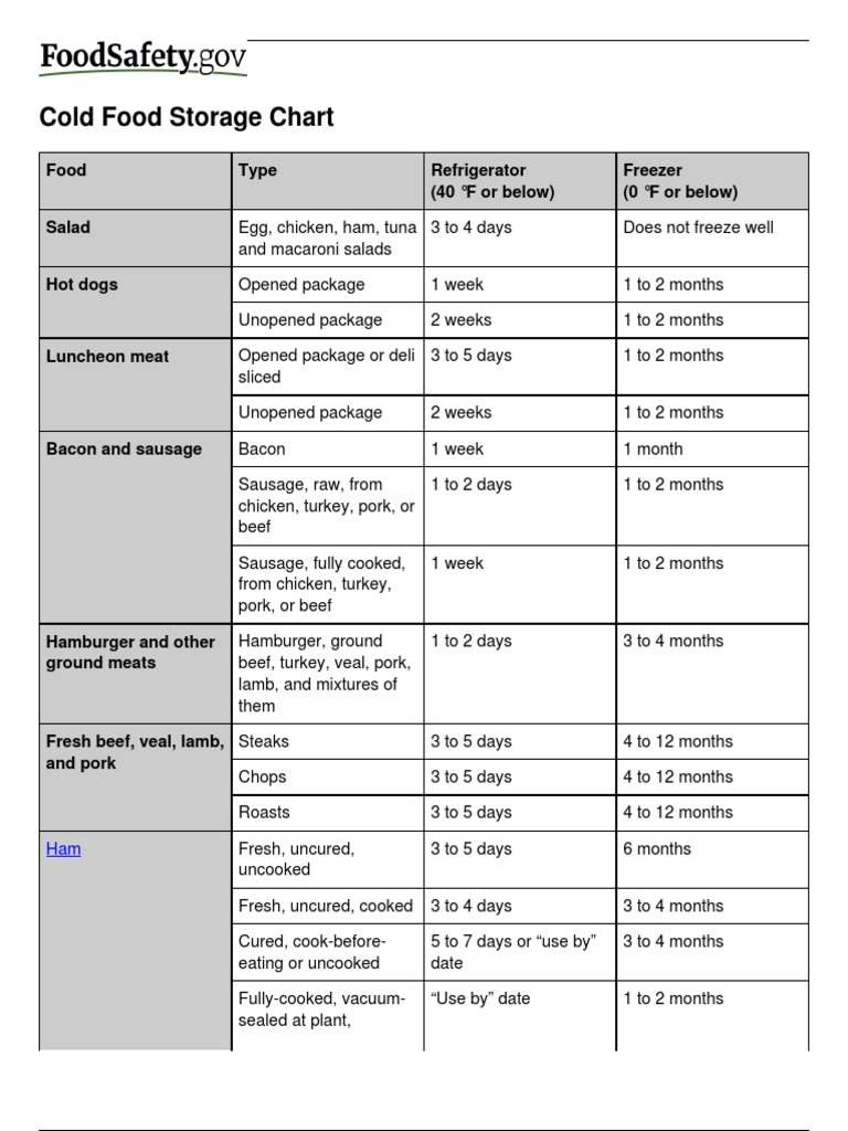 Cold Food Storage Chart | PDF | Pork | Sausage