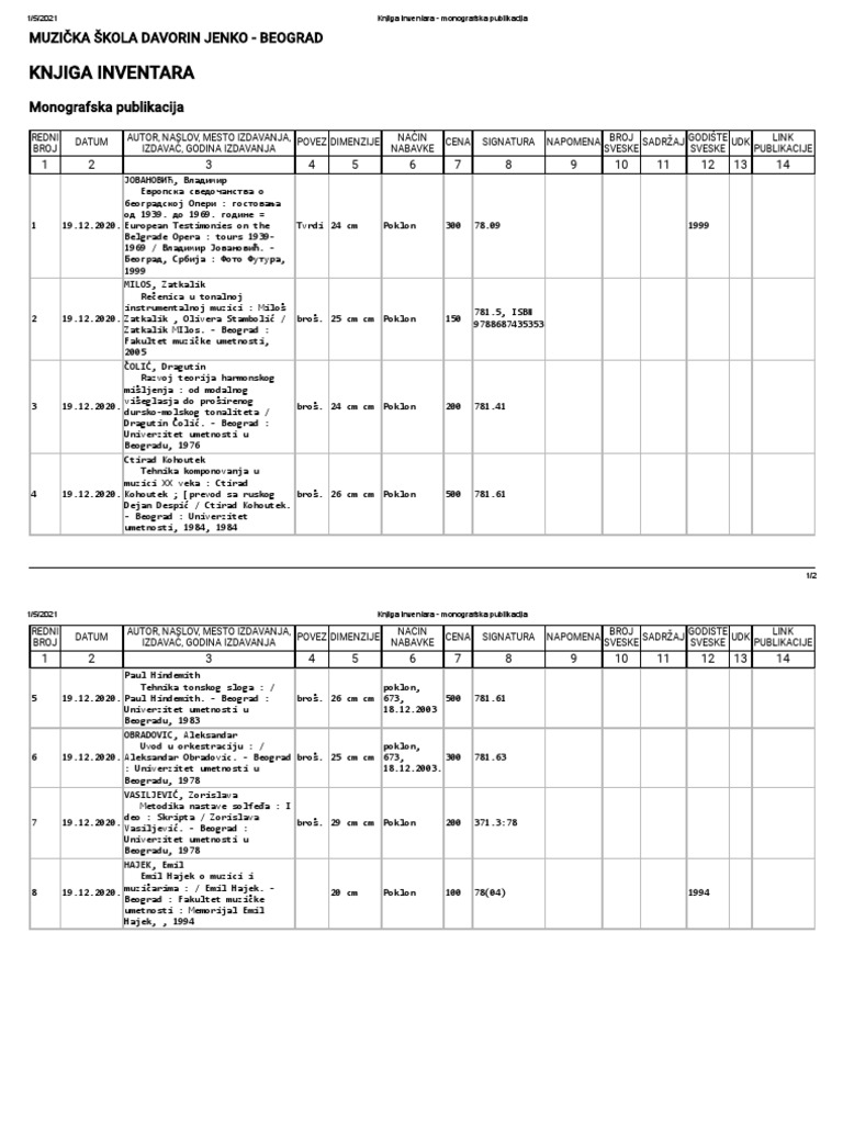 Knjiga Inventara - Monografska Publikacija | PDF