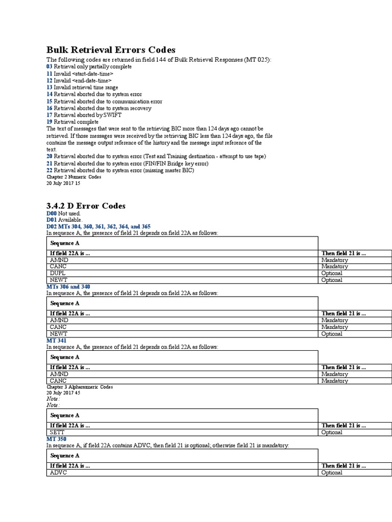 SWIFT Bulk Retrieval Errors Codes | PDF | Financial Regulation ...