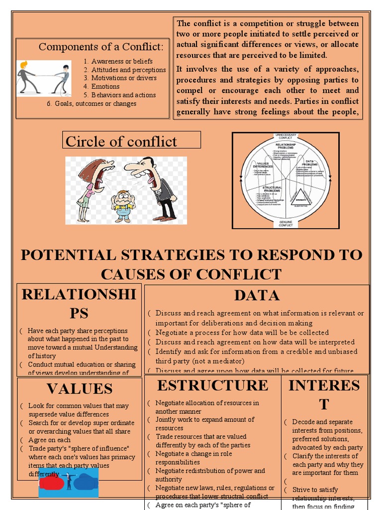 What Is Conflict | PDF | Social Psychology | Human Nature