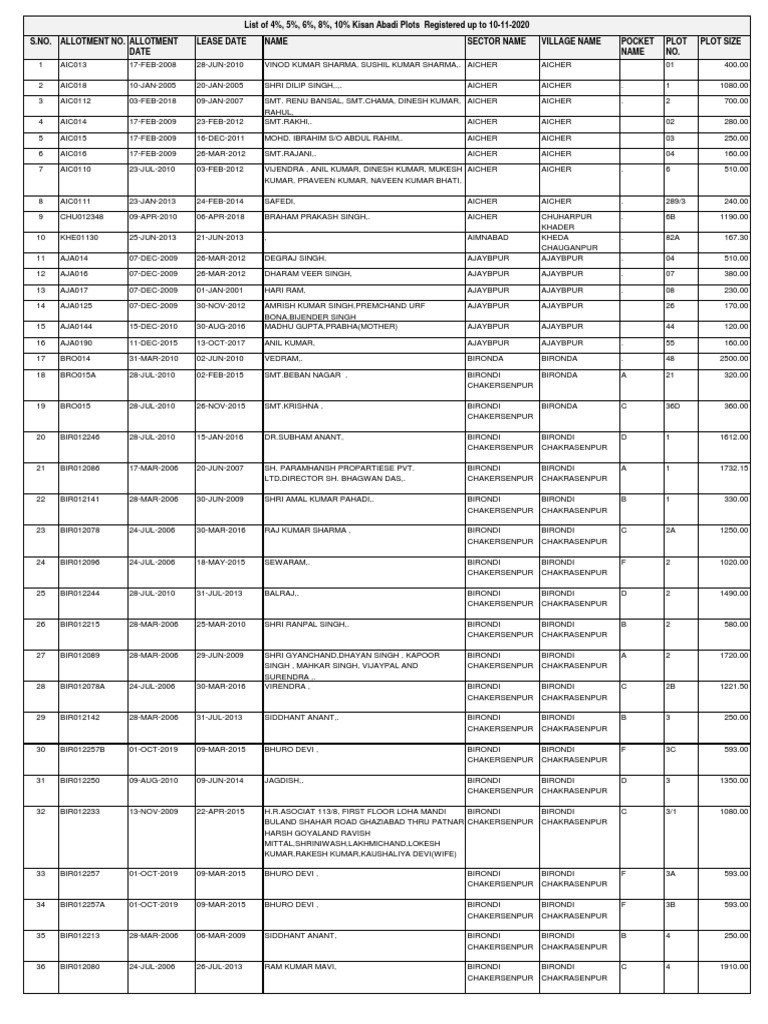 Ka List 20112020 | PDF | Sikhism | Sports