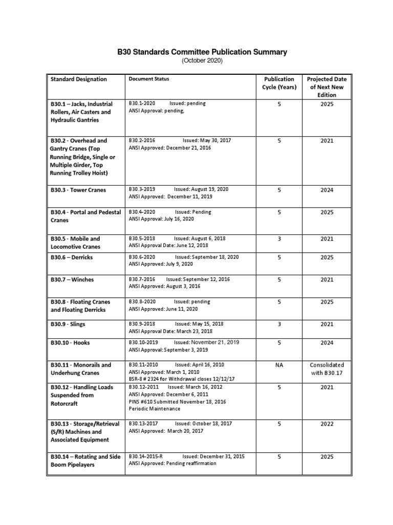 Listado Normas ASME B30 PDF | Download Free PDF | Crane (Machine) | Tools
