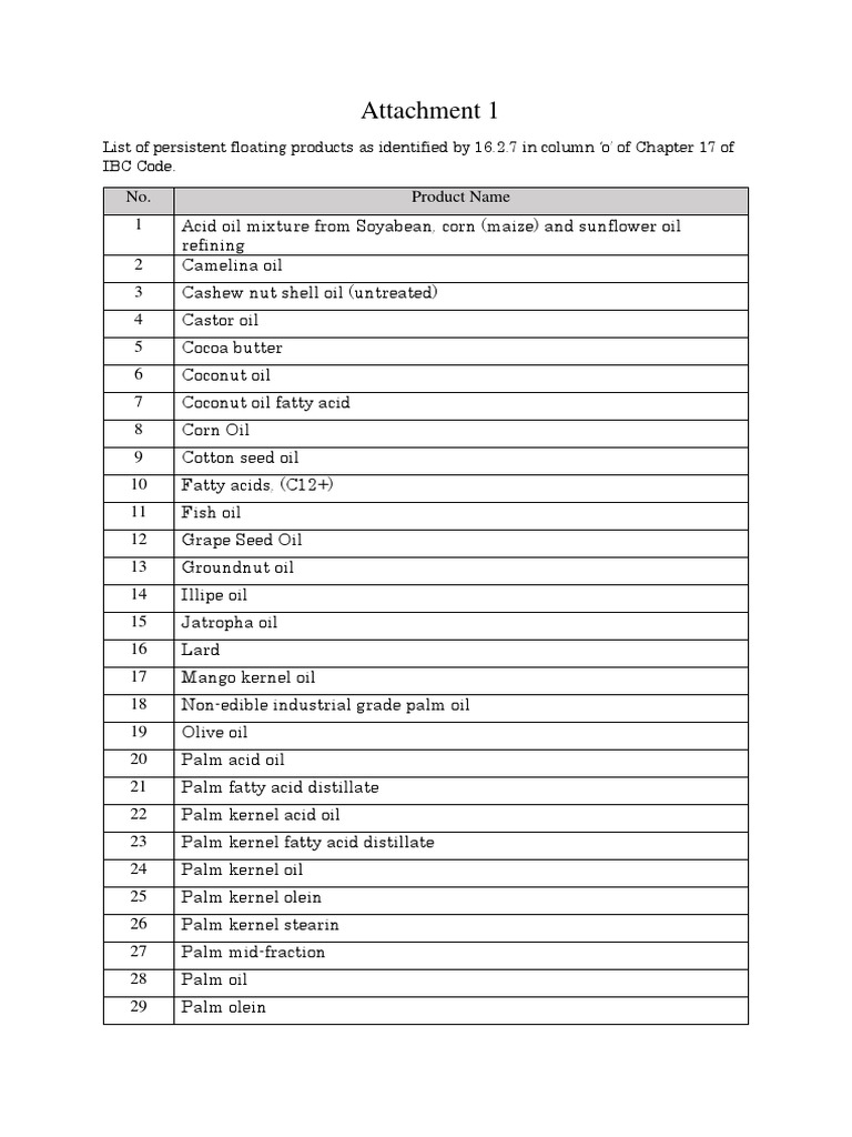 Persistent Floaters MARPOL Regulations | PDF