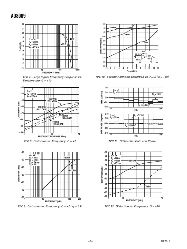 AD8009 Part6 | PDF | Distortion | Computer Engineering