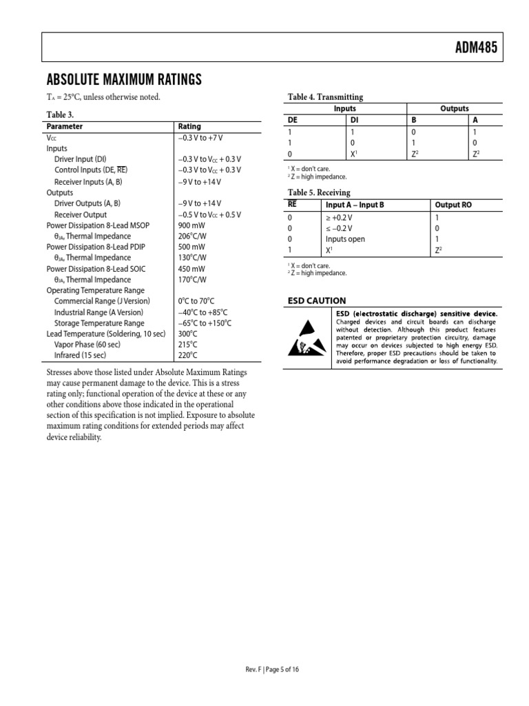 ADM485 Absolute Maximum Ratings: Table 4. Transmitting | PDF