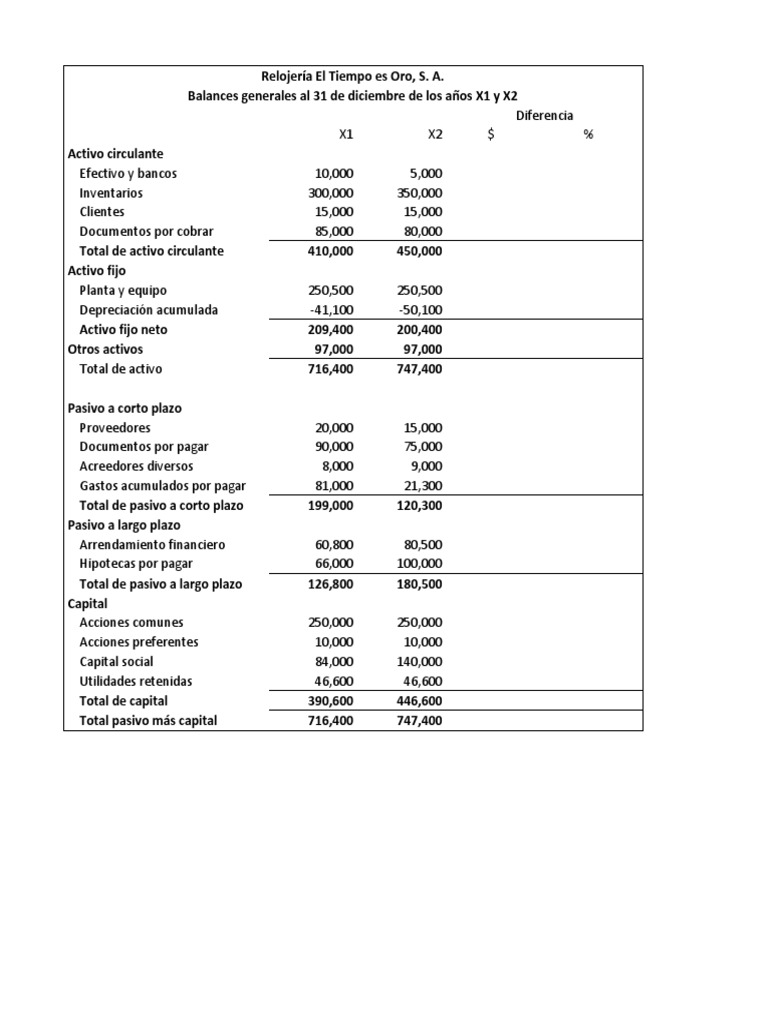 Ejercicios de Métodos Horizontales | PDF | Rentabilidad sobre recursos propios | Compartir ...