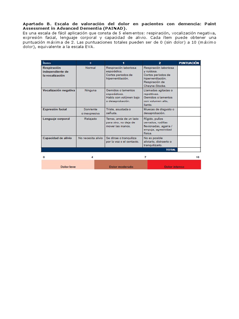 Escala PAINAD | PDF
