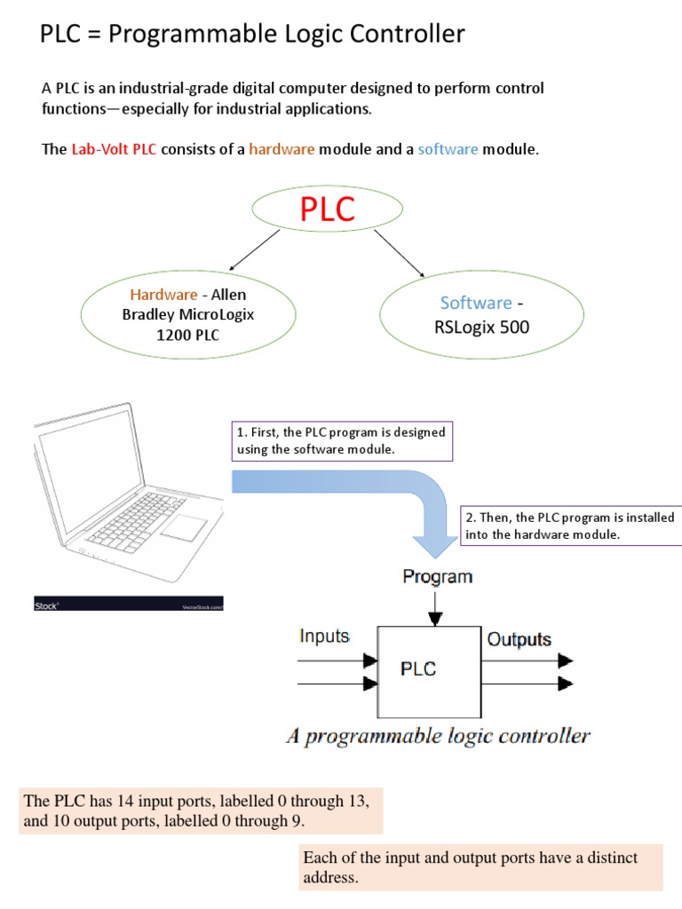 Eee342 - Lab05 - PLC - Intro | PDF