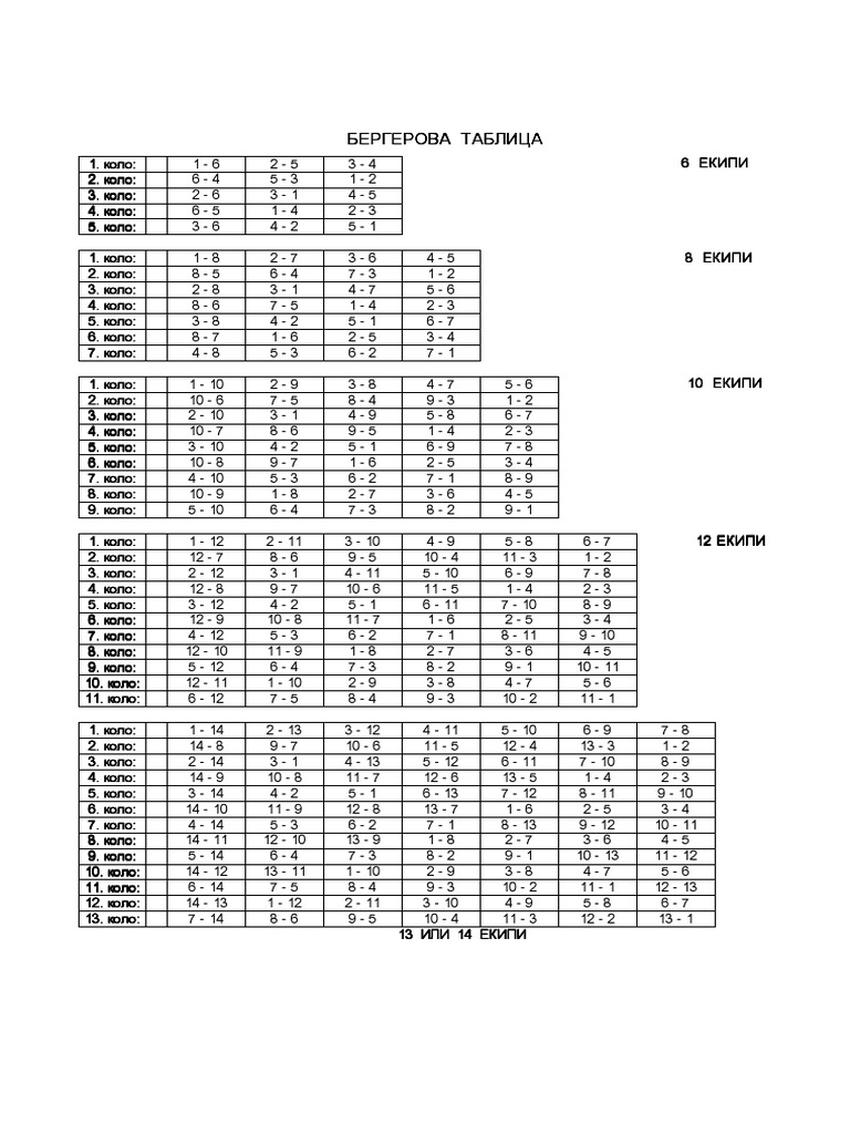 BERGER - Tabela PDF | PDF
