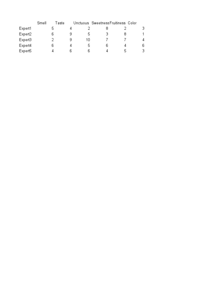 Smell Taste Unctuous Sweetnessfruitiness Color Expert1 5 4 2 8 2 3 ...