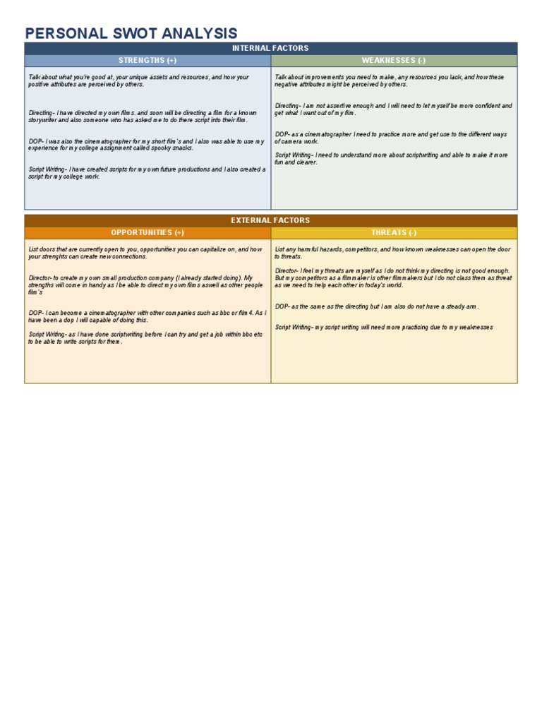 Personal Swot Analysis Jordan | PDF | Swot Analysis | Psychology