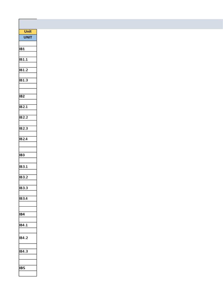 IDIP - Preparation Chart-Unit IB | PDF | Noise | Occupational Safety And Health