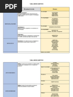 Tabla de Antihistaminicos Sedantes y No Sedantes Con Dosismoto | PDF ...