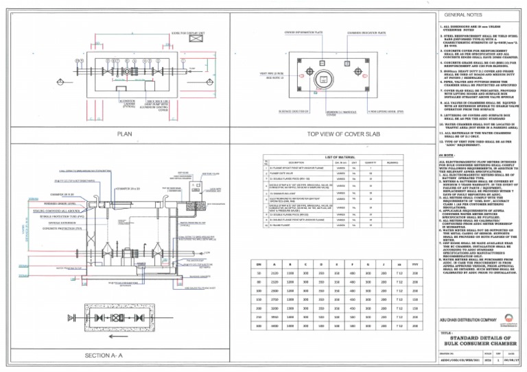 Bulk Consumer Chamber Standard | PDF