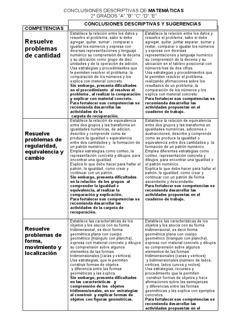 Conclusiones Descriptivas de Matemáticas | PDF | Enseñanza de ...