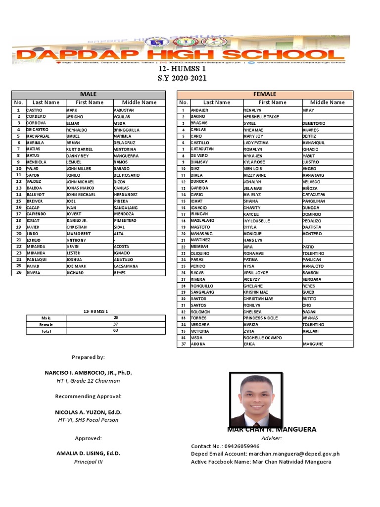 12 HUMSS 2 List of Learners | PDF