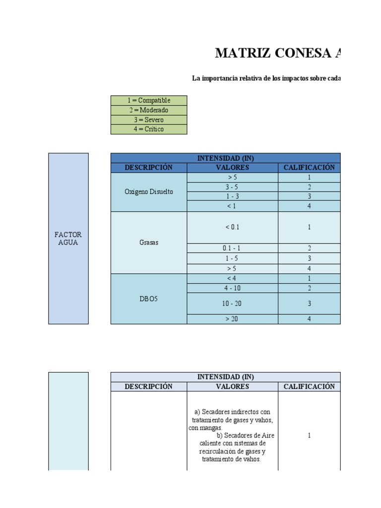 Matriz CONESA 2020 ACTUALIZACIÓN | PDF | Contaminación | Ecosistema