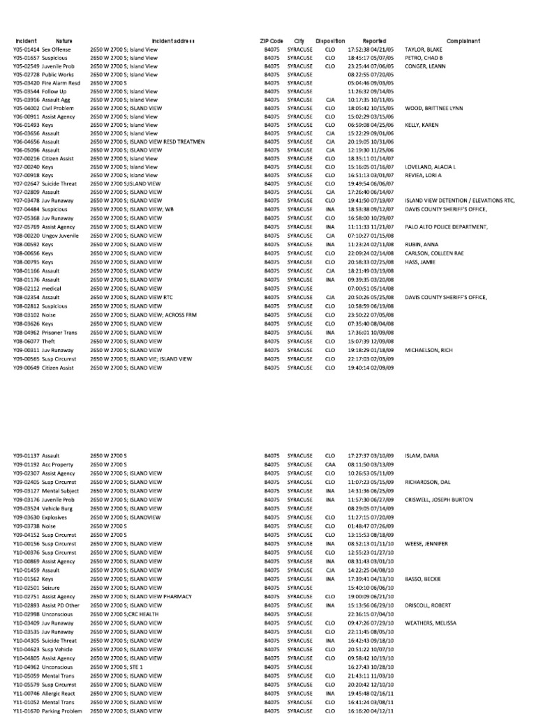 Police Call Log Elevations RTC | PDF