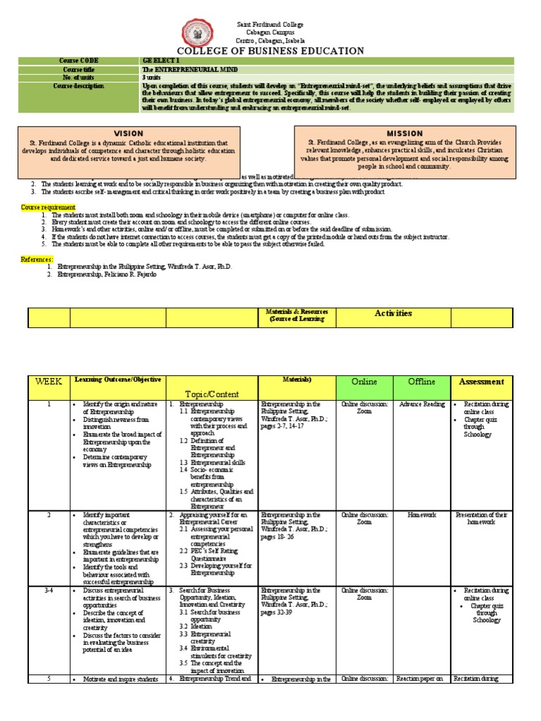 The Entrepreneurial Mind SYLLABUS | PDF | Initial Public Offering ...