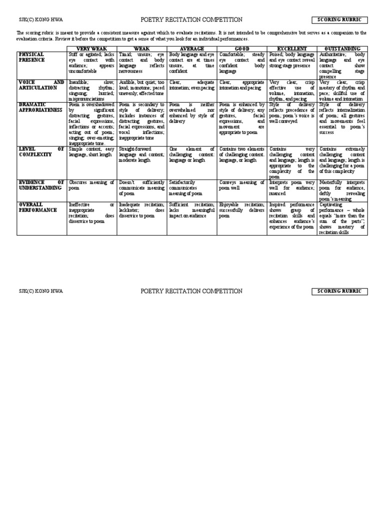 Rubric of Poem Recitation | PDF | Poetry | Body Language