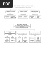 NDRRMC Memorandum No 110 Revised NDRRMF Guidelines S 2021 | PDF