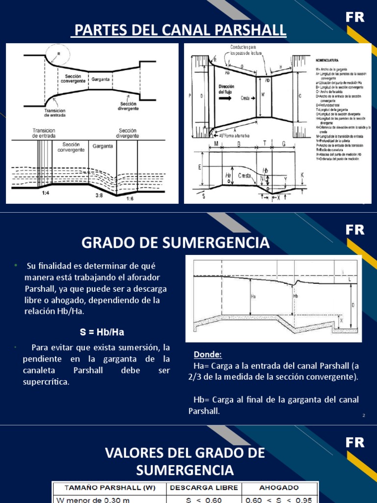 Imprimir Parshal | PDF | Descarga (hidrología) | Física