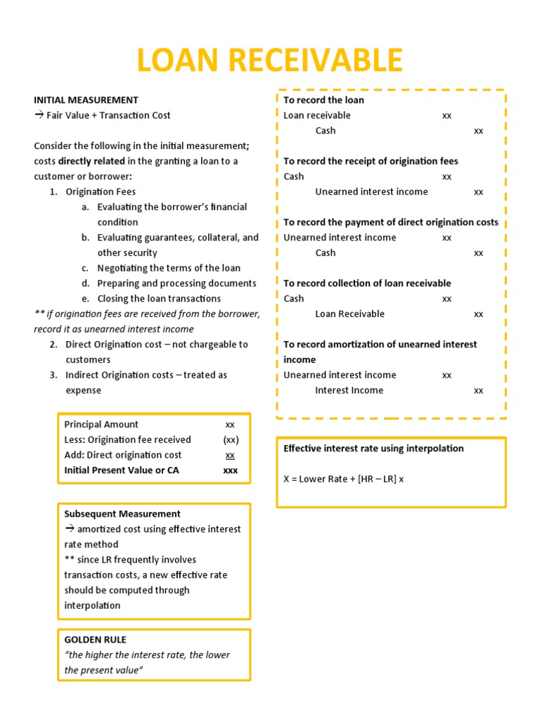 Loan Receivable: If Origination Fees Are Received From The Borrower ...