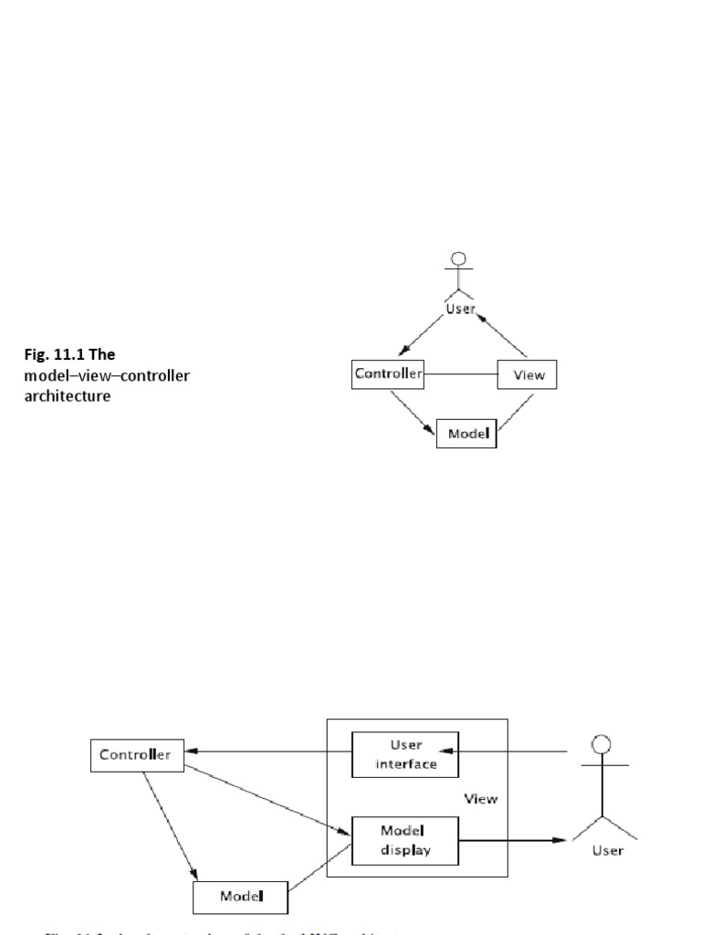 Fig. 11.1 The: Model-View-Controller Architecture | PDF