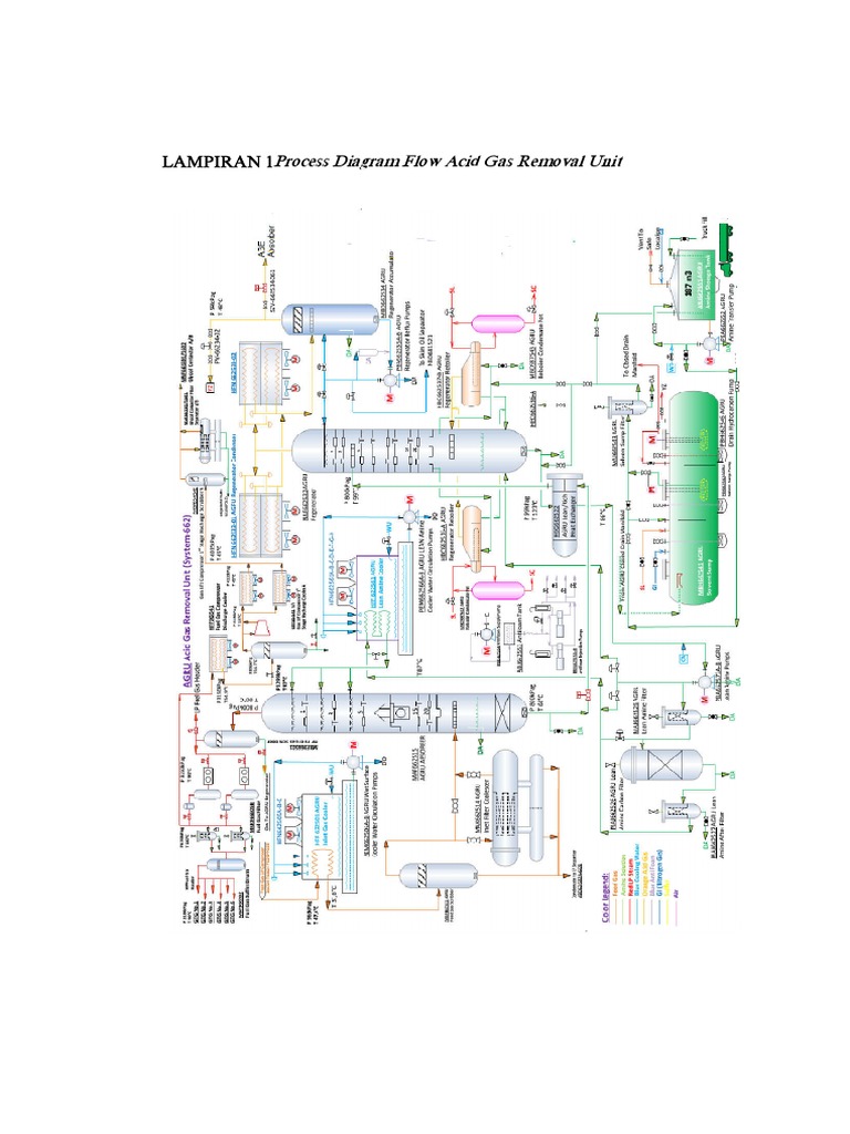 Acid Gas Removal Process Diagram | PDF