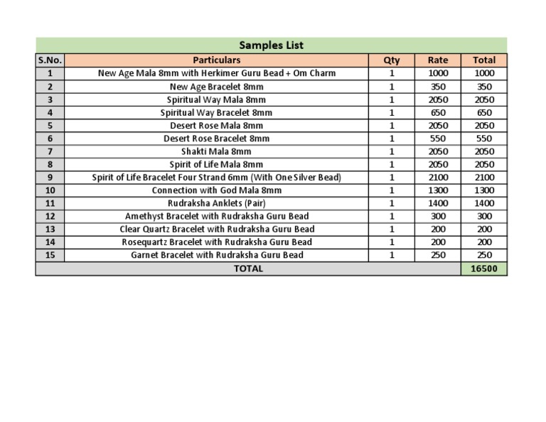 Samples List: S.No. Particulars Qty Rate Total | PDF
