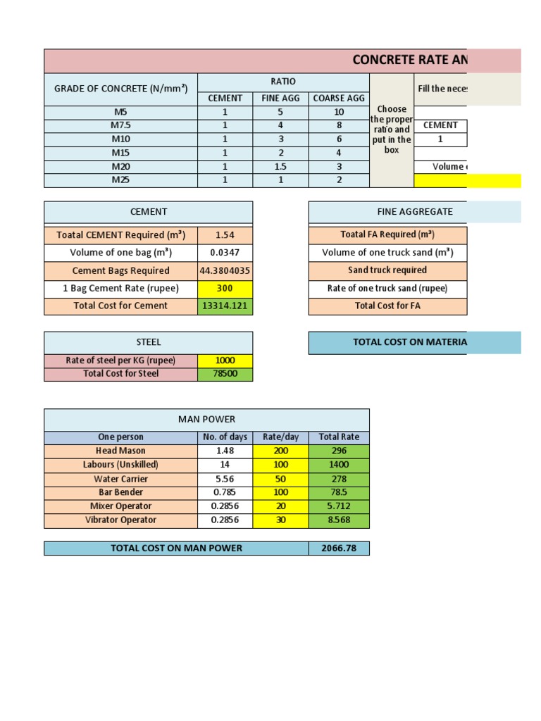 Concrete Rate Analysis: Grade of Concrete (N/MM ) | Download Free PDF ...