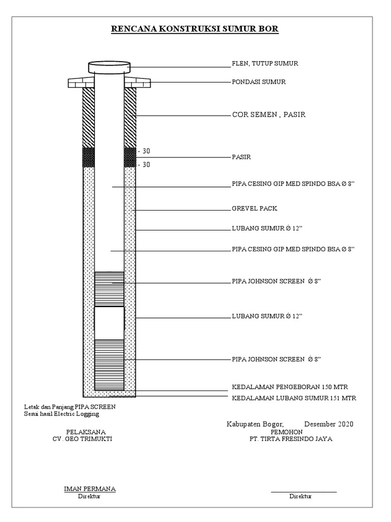 Rencana Konstruksi Sumur Bor Air | PDF