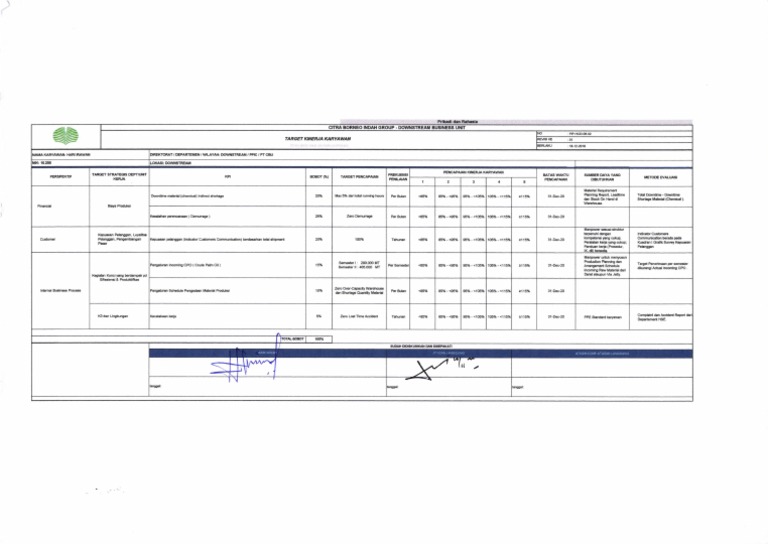 02a. KPI - PPIC - 2020 PDF | PDF