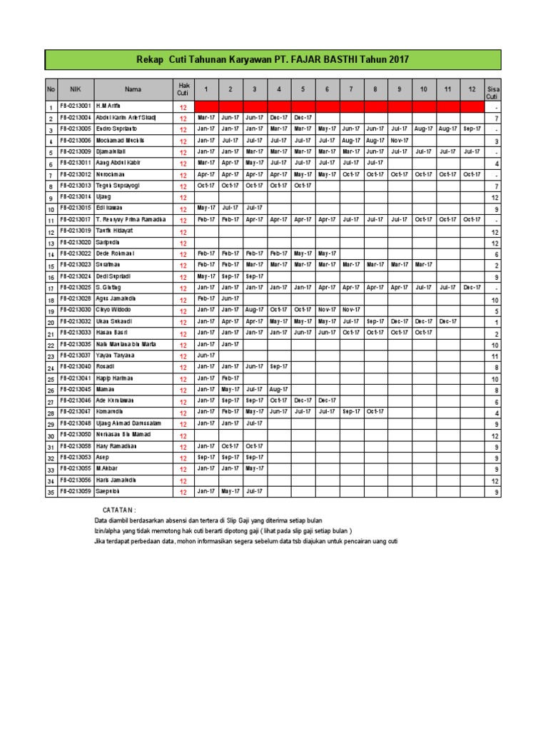 Rekap Cuti Tahunan Karyawan PT. FAJAR BASTHI Tahun 2017 | PDF