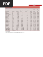 Appendix C Heat Capacities | PDF | Chemical Substances | Physical Chemistry
