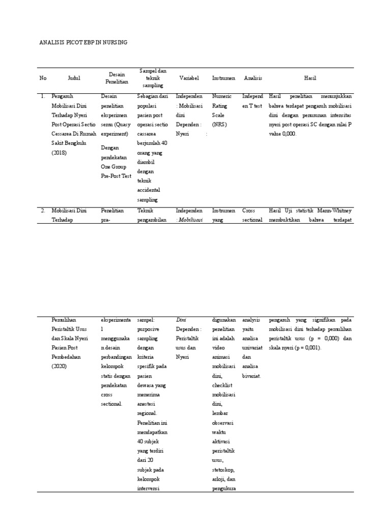 Analisis PICOT dalam Keperawatan EBP | PDF