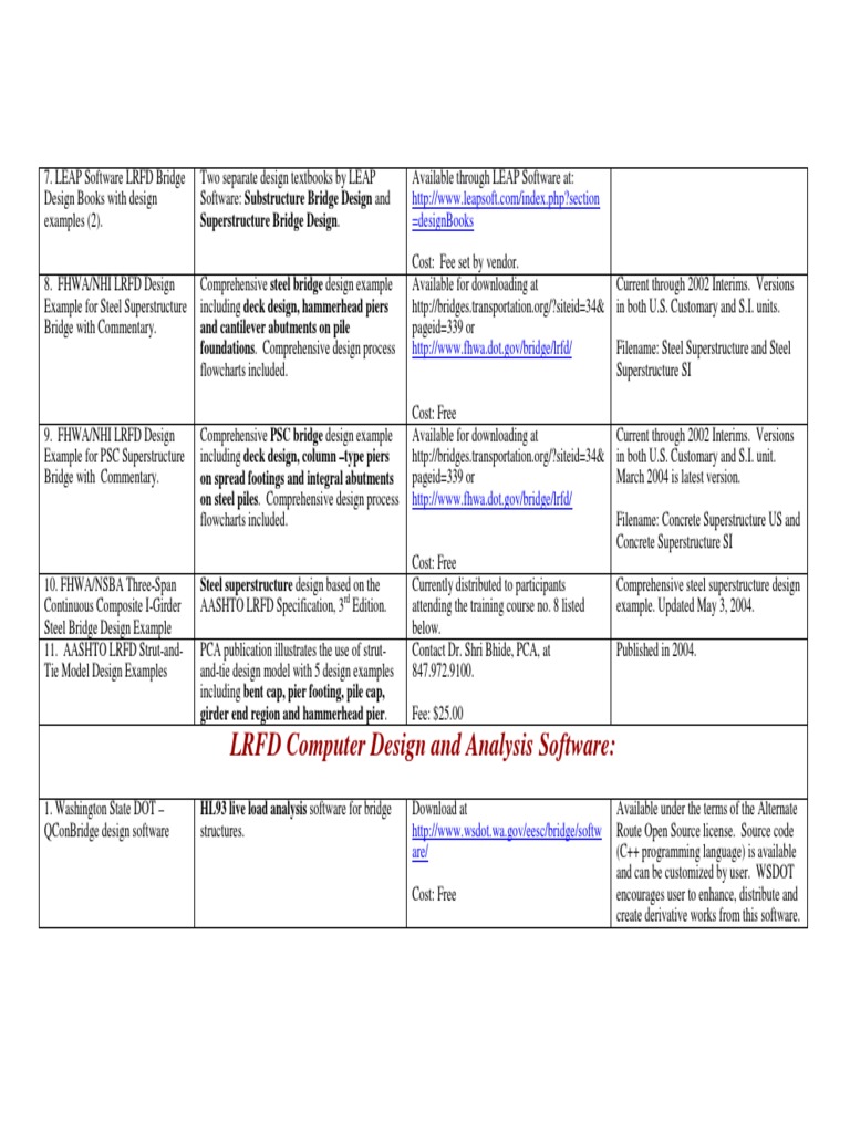 LRFD Computer Design and Analysis Software | PDF | Deep Foundation ...
