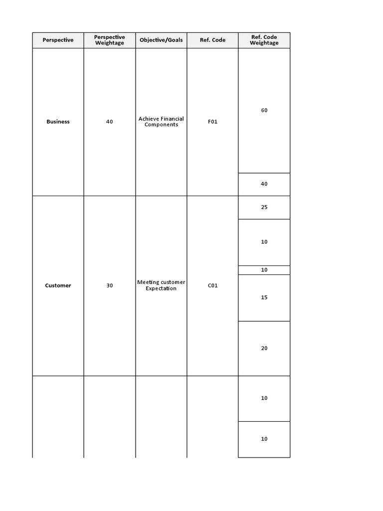 Perspective Objective/Goals Ref. Code Perspective Weightage Ref. Code ...