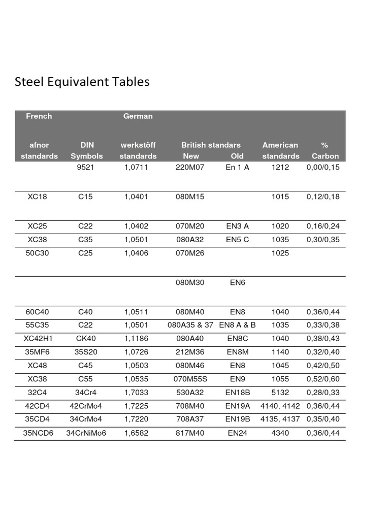 Steel Equivalent Tables: French German | PDF