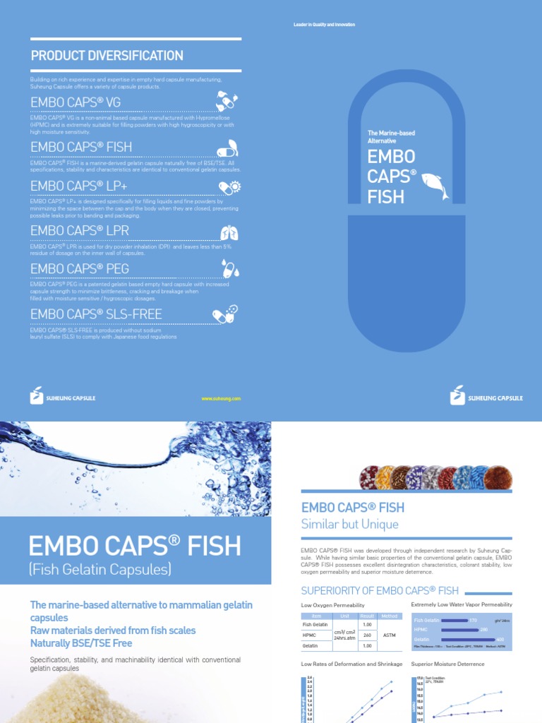 Embo Caps Fish | PDF | Gelatin | Chemical Substances