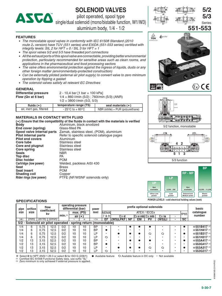 Pilot Operated Solenoid Valves: Technical Specifications and Features ...