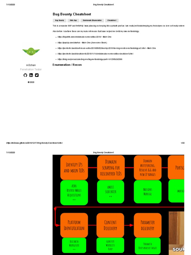 Bug Bounty Cheatsheet | PDF | Domain Name System | Domain Name