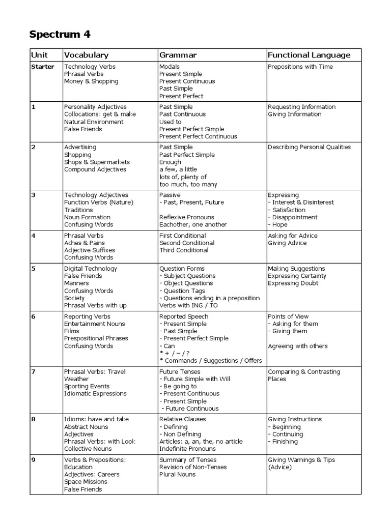 Spectrum 4 - Table of Contents | PDF | Verb | Phrase