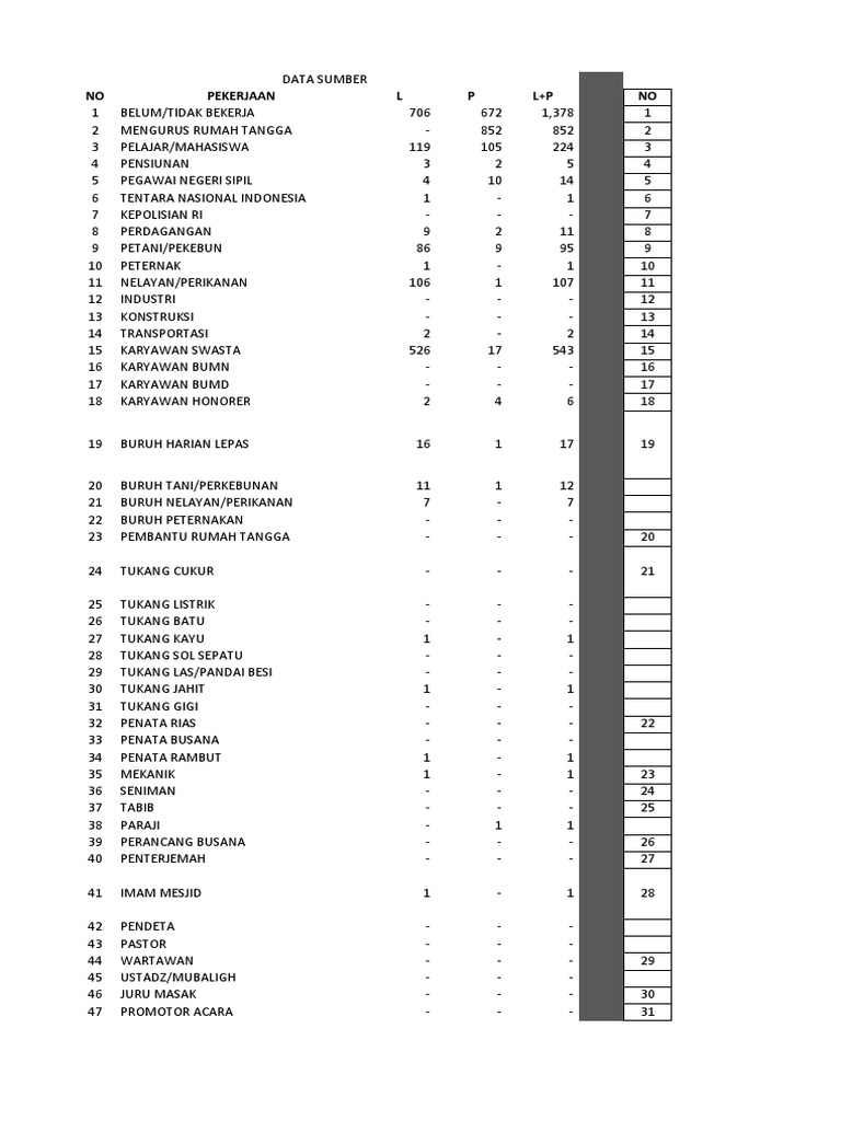 Tabel Mata Pencaharian Penduduk | PDF
