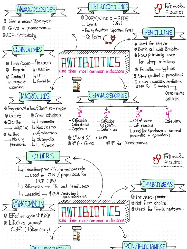 Affw0Glk0Slde - Fz@Eftracyainetb.G .Io#Fa9Diwtrdf0Doxycydine: ..Mwge P ...