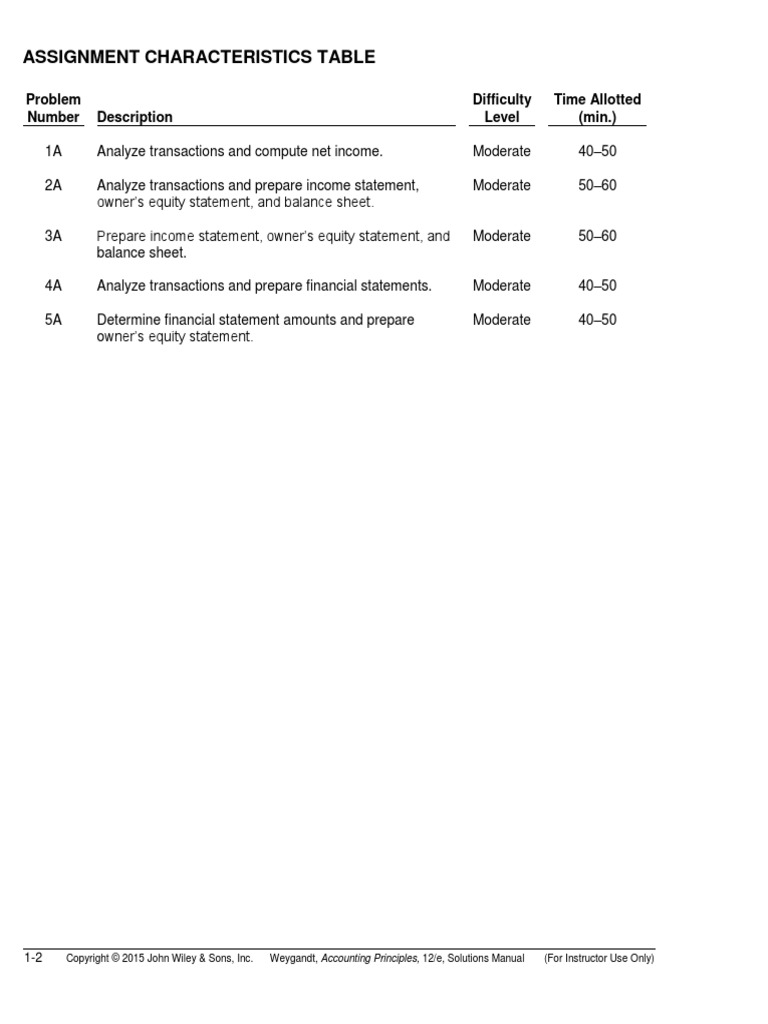 Assignment Characteristics Table: Problem Number Description Difficulty ...