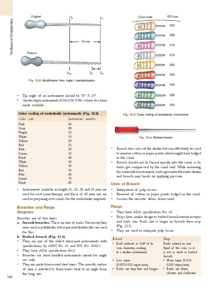 Modification From Ingle's Standardization: Color Code Instrument Number ...
